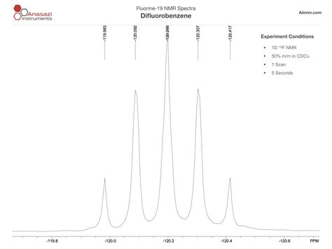 Nmr Spectroscopy Relaxation At Jessie Ramirez Blog