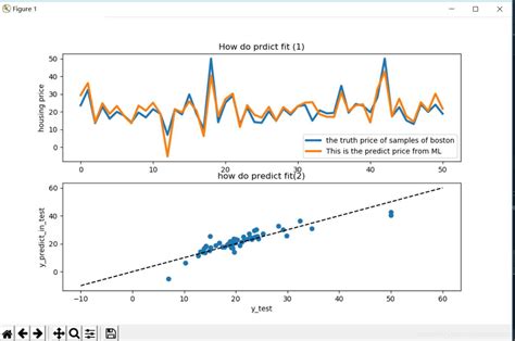 linear regression 利用 sklearn实现 sklearn linearregression csdn博客