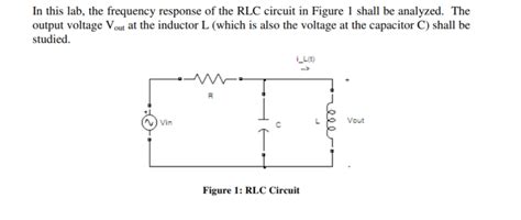 Solved In This Lab The Frequency Response Of The RLC Chegg