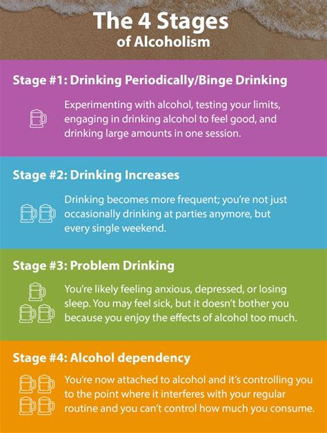 Different Stages Of Addiction