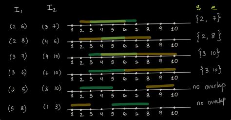 Lecturenotesacademy Dsa Typed Notesadvanceddsa Arrays 3 Interview Problemsmd At Master