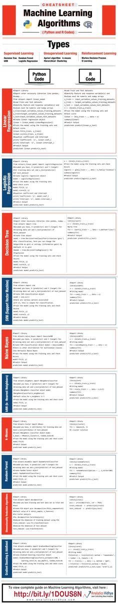 cheat sheet data visualisation in python data science data science
