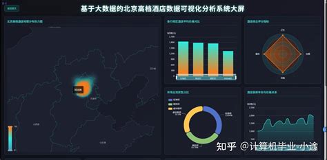 基于大数据的北京高档酒店数据可视化分析系统【python、hadoop、spark、mysql、数据分析、毕设、协同过滤推荐算法】【附源码