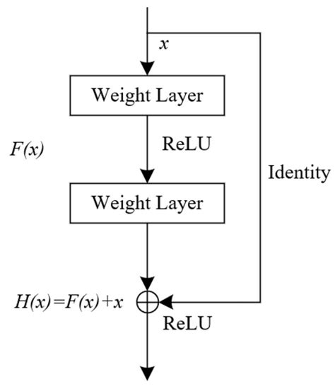 Hybrid Multimodal Feature Fusion With Multi Sensor For Bearing Fault Diagnosis