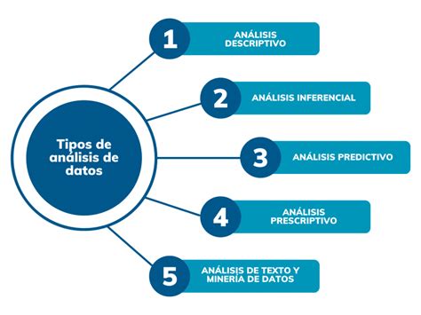 Tipos De Análisis De Datos Sac Panamá