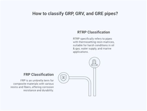 Grp Vs Grvgrve Vs Gre Pipes Which Composite Pipe Is Right For Your Project Pipelinecoregroup