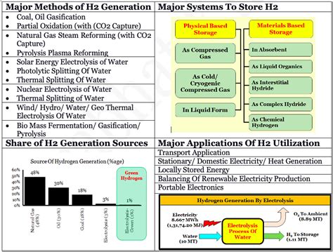 Understanding Hydrogen Alternative Fuel Of Future • Evreporter