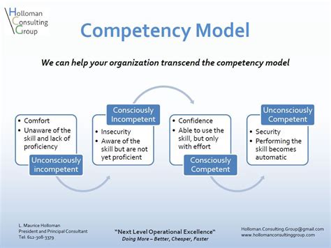 Maurice Holloman On Linkedin Competency Model