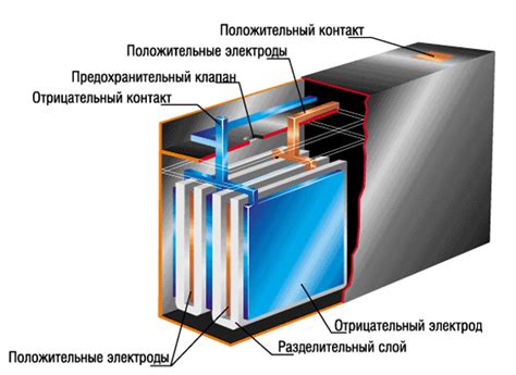 Чем щелочной аккумулятор отличается от кислотного? - DomKolgotok.ru