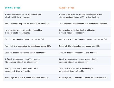 Text Style Transfer