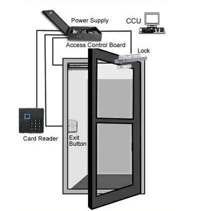 Ve Programming Control Starter Kit: Card Door Access Control