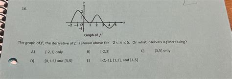 Solved The Graph Of F The Derivative Of F Is Shown Chegg