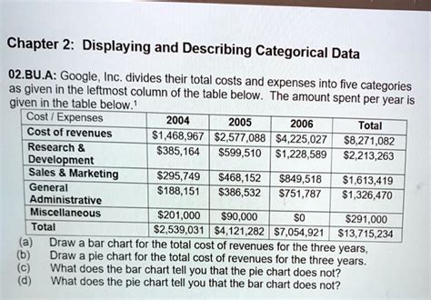 solved chapter 2 displaying and describing categorical data 02 bu a