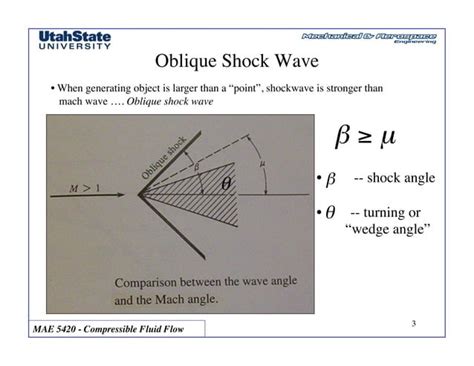 Weak And Strong Oblique Shock Waves1 Pdf