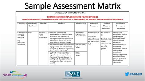Assessment Of Student Learning Outcomes Ppt Download