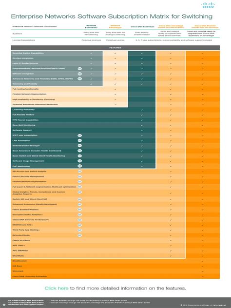 Nb 06 Cisco En Software Matrix Pdf Cisco Systems Computer Network Nb 06 Cisco En Software Matrix Pdf Cisco Systems Computer Network