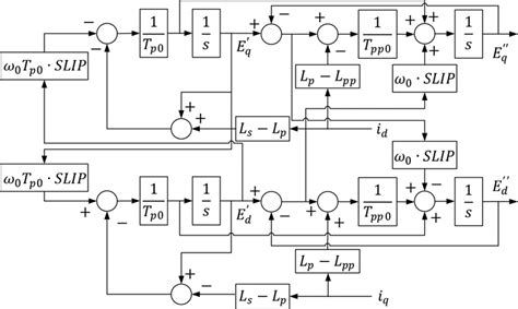 Block Diagram Of Three‐phase Motor Adopted In The Wecc Composite Load Download Scientific