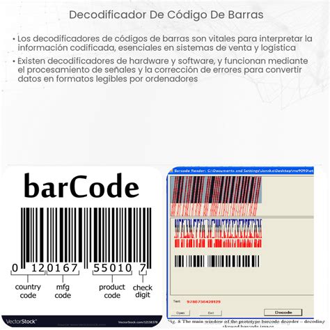 Decodificador De Código De Barras Electricity Magnetism