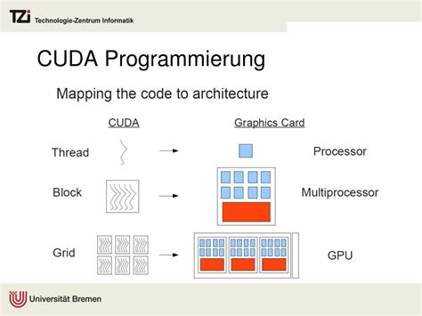 Ppt Algorithm Engineering „gpu Algorithmen Powerpoint Presentation Id6046440
