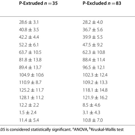 Early Embryo Development And Compaction Patterns Three Primary