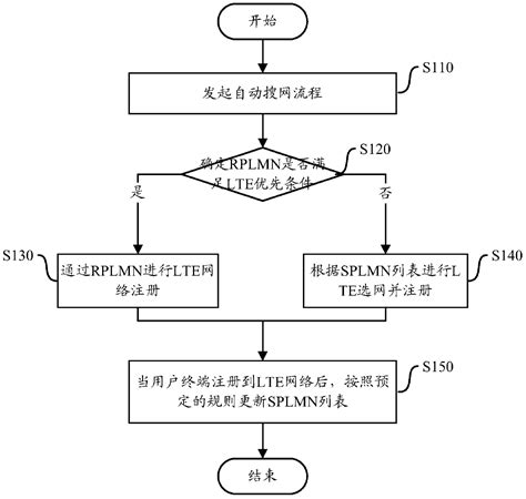 a network selection method and device eureka patsnap