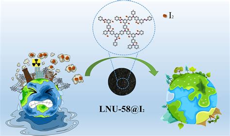 An Azo Group Functionalized Porous Aromatic Framework For Achieving