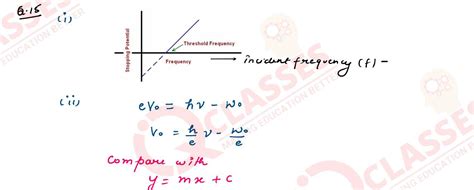 Class 12 Isc Physics Specimen 2023