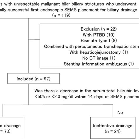 Diagram Of Case Selection Flow Download Scientific Diagram