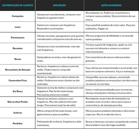 Matriz Rfv And Benefícios Bi Business Indicator