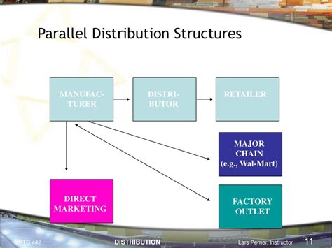 Ppt Distribution Powerpoint Presentation Free Download Id599654
