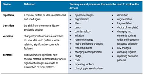 Music Analysis 4 Free Compositional Device Resources