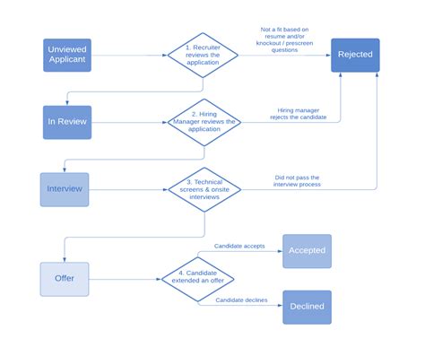 Application Tracking Accelerator 5datainc Simplified
