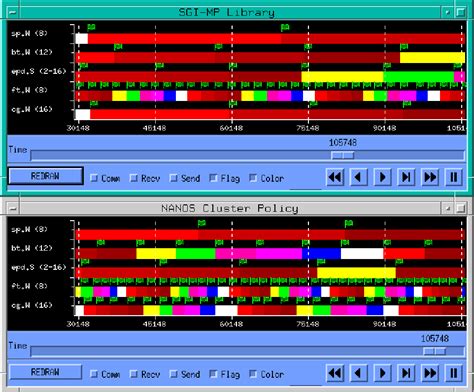 figure 1 from a tool to schedule parallel applications on