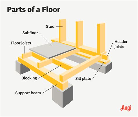 What Is A Floor Joist Angi