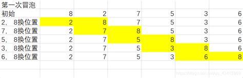 稳定排序与不稳定排序插入 冒泡 归并 选择 快速排序 CSDN博客