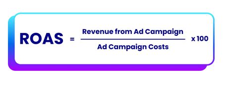 Your Guide To Roas Optimization In Ua Maf