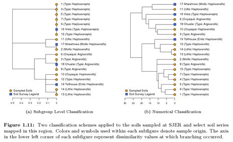 classification comparison