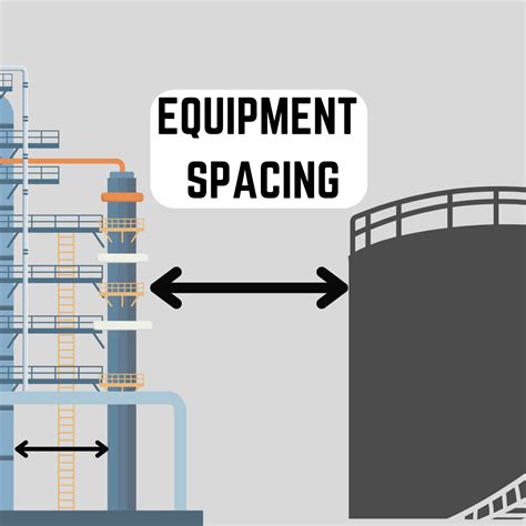 Piping Design — Piping Stress Piping Design — Piping Stress