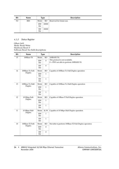 Ar8032 Bl1a R Integrated 10100 Fast Ethernet Transceiver At ₹ 250