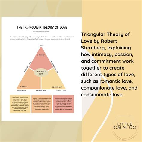 Triangular Theory Of Love Handouts Relationship Check In Pdf Etsy