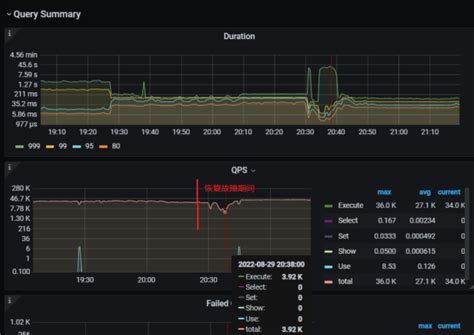 Inject One Tikv Network Isolated For 50m，after Recover Fault，qps Drop