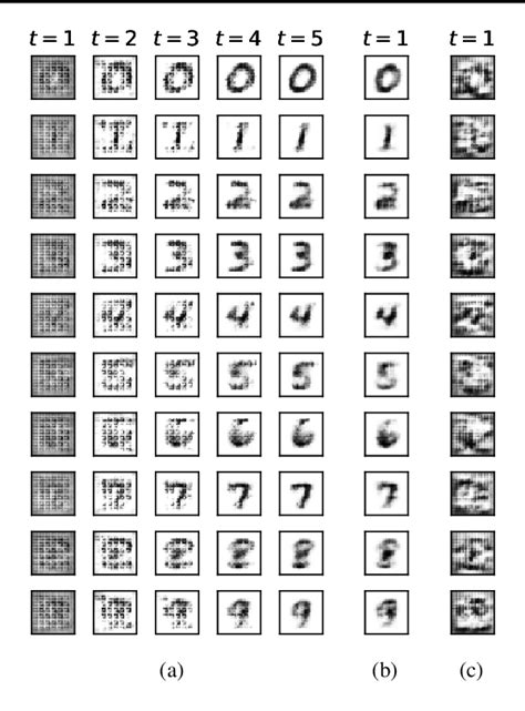 figure 3 from modeling structure with undirected neural networks