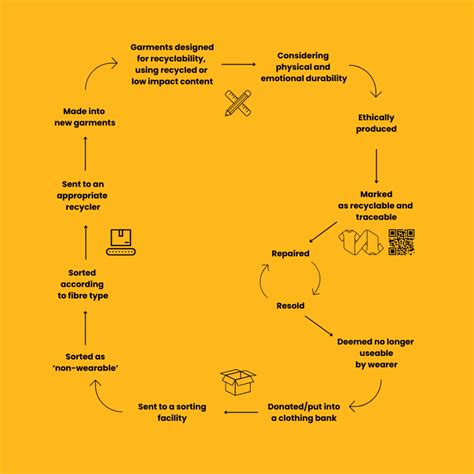 The Circular Textiles Foundation Textile Circularity Experts