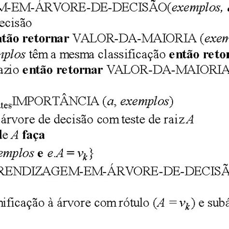 Algoritmo De Aprendizagem De Árvore De Decisão Download Scientific