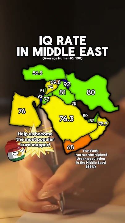 Iq In Middle Eastern Countries 💡 Educational Enfemapping Trending