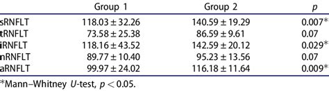 Rnflt Measurements In The Study Download Table