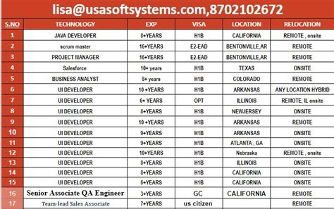 Niharika Gangone On Linkedin Hello This Is Niharika Hope You Are Doing Great ·looking For