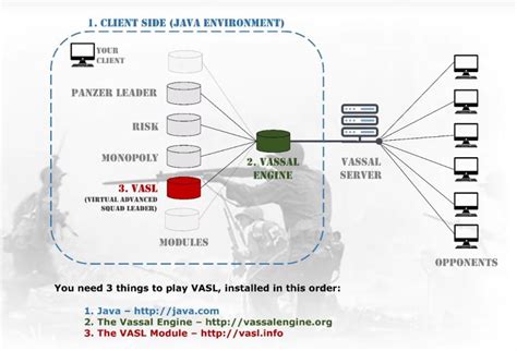 Advanced Squad Leader • Installing Vassal And Vasl