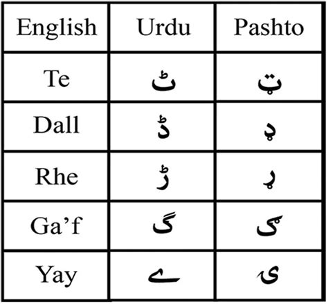 Iasc Free Full Text Baseline Isolated Printed Text Image Database