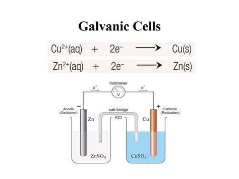 Electrochemistry 2 Half Equations By Richard Cassar Tpt